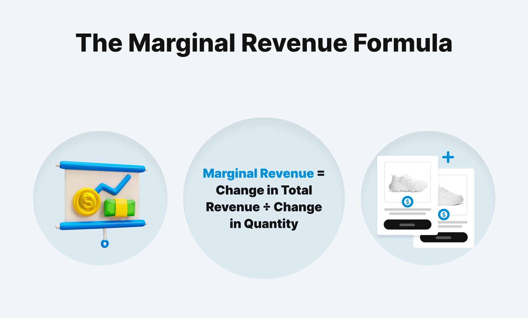 How to Calculate Marginal Revenue & Improve Profitability